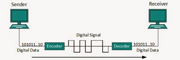 DU CS Lectures: Digital Transmission
