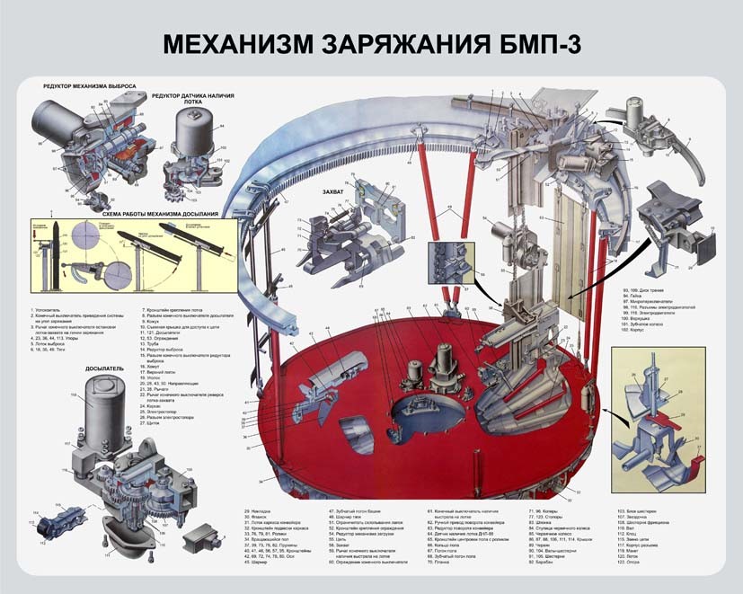 Tankograd: October 2014