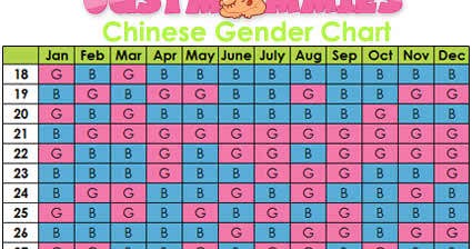 Astrology: Chinese Lunar Calendar