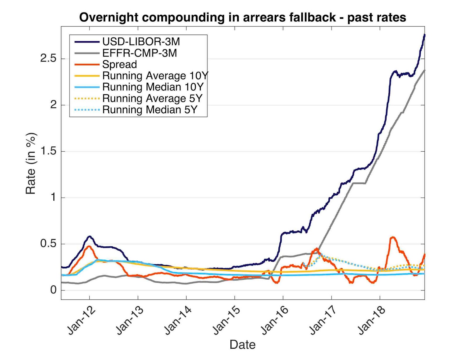 Making money on LIBOR fallback (4)