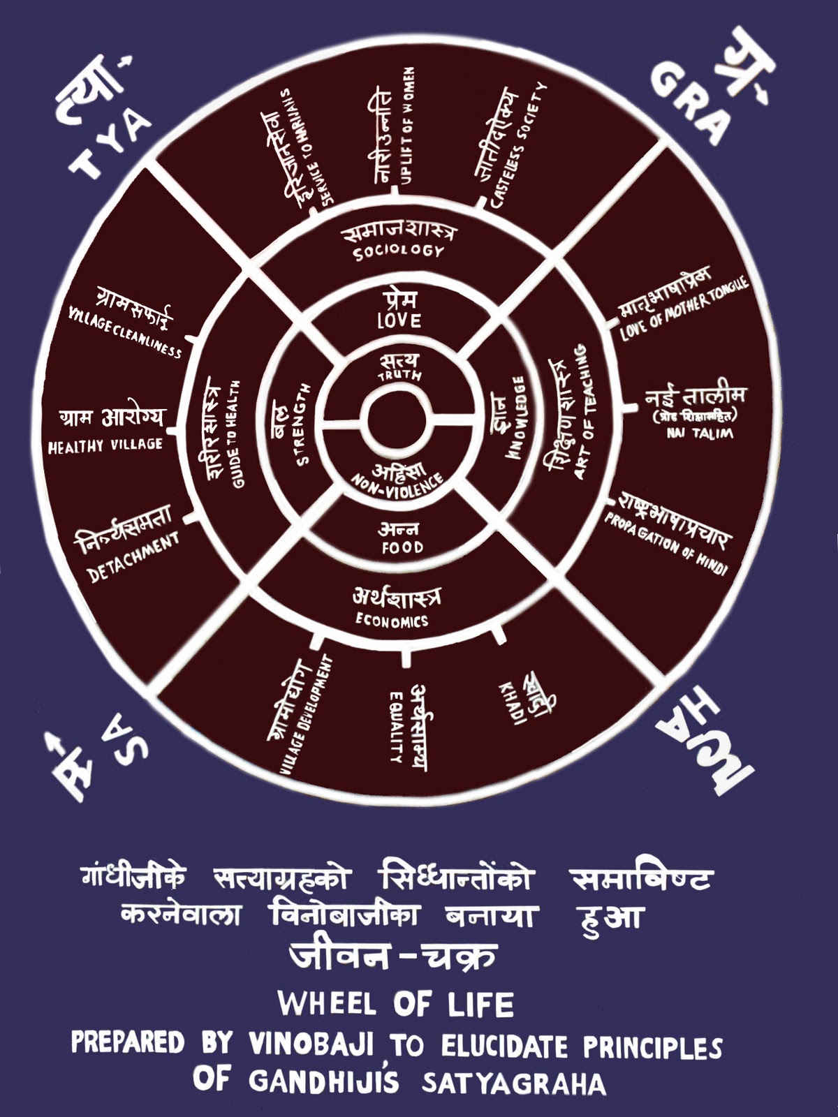 Stock Pictures: Gandhian principles explained by the Wheel of Life