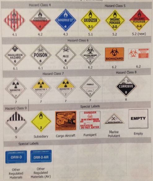 Virginia Beach Fire Academy: US DOT Label-Specific Information | HAZMAT ...
