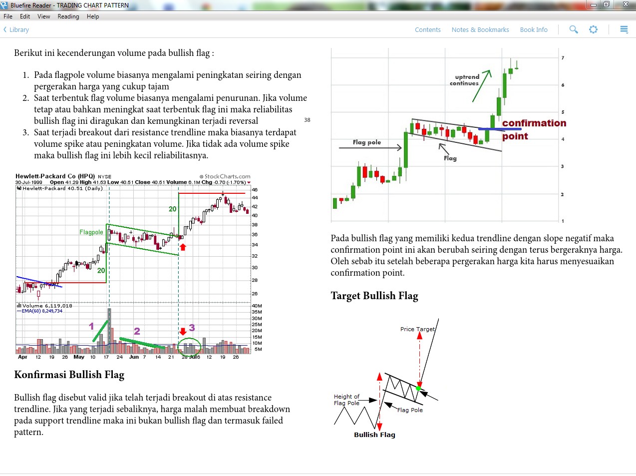 Toko Indotraderpedia: TRADING CHART PATTERN