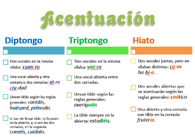 LOS HIATOS ~ MY ENGLISH AND SCIENCE