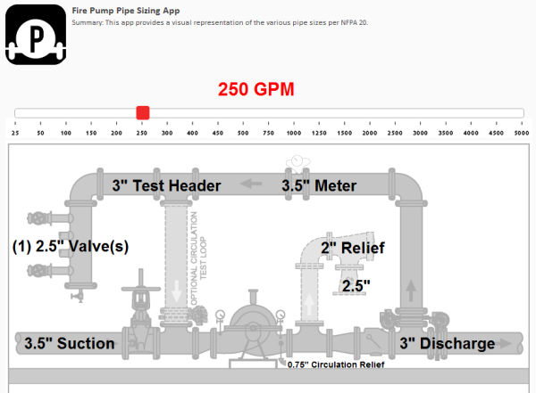 Anvil Fire Blog: Fire Pump Sizing App