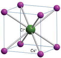 Chemistry: Caesium chloride structure