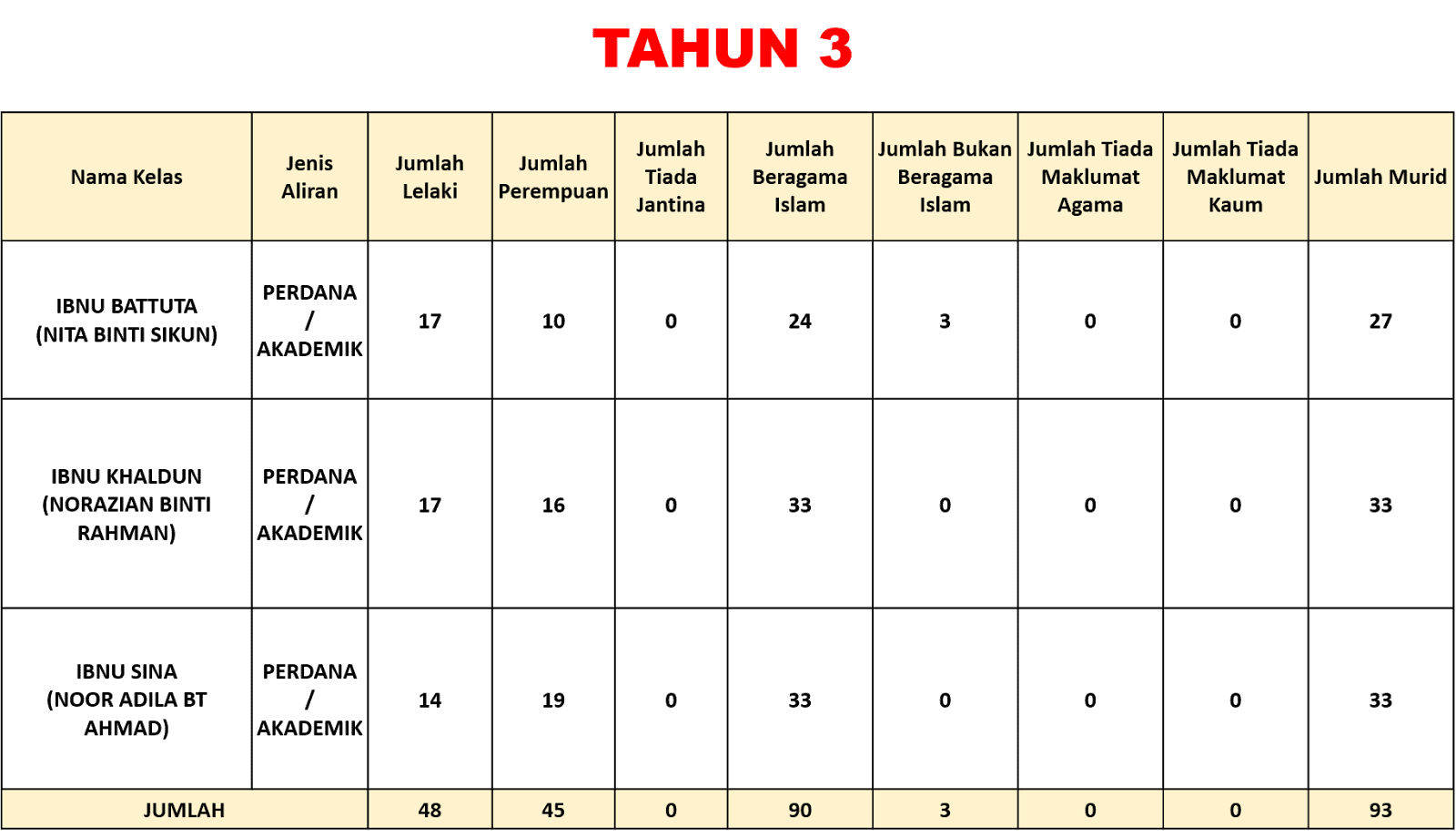 PENGURUSAN HEM SK SRI TANGKAK
