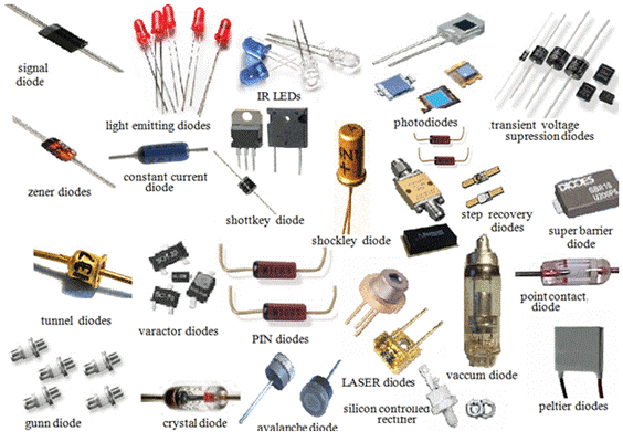 Jenis-Jenis dan Simbol Dioda - ELECTRO Lover's
