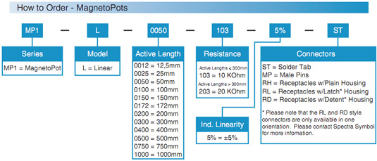 Magnetopot Diagrams and Schematics - Spectra Symbol - Spectra Symbol