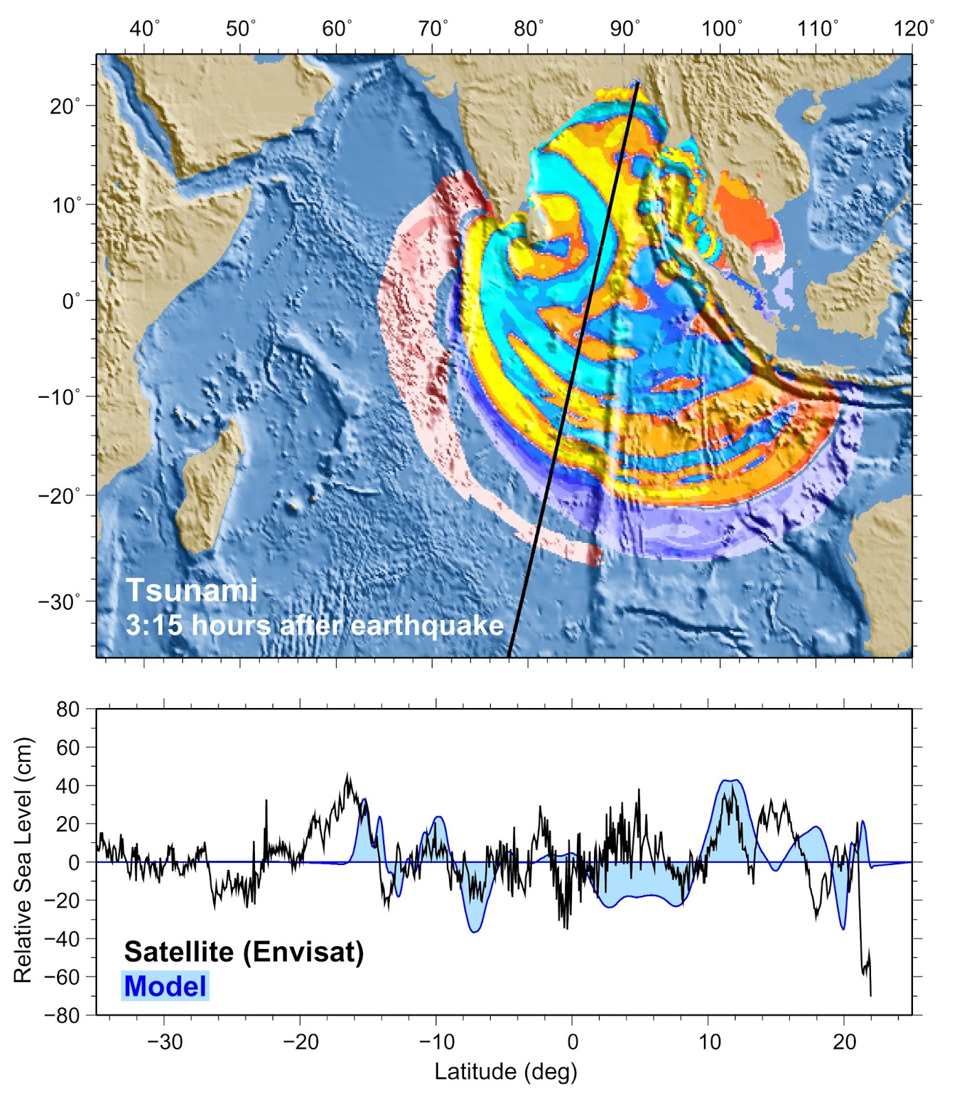 GTVRG TSUNAMI DISASTER 2004 DATABASE: NOAA STATEMENT (II): PLEASE ...