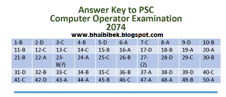 www.bhaibibek.blogspot.com: Solved Question Paper of PSC Computer Operator Exam 2074