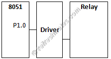 RefreshNotes: 8051 Relay Interfacing