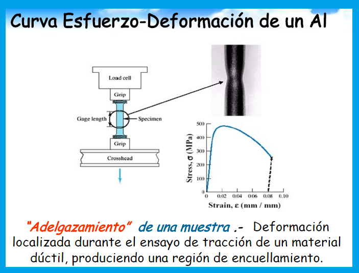 ELEMENTOS: COMPRESIÓN; TRACCIÓN; FLEXIÓN; TORSIÓN; CIZALLA.