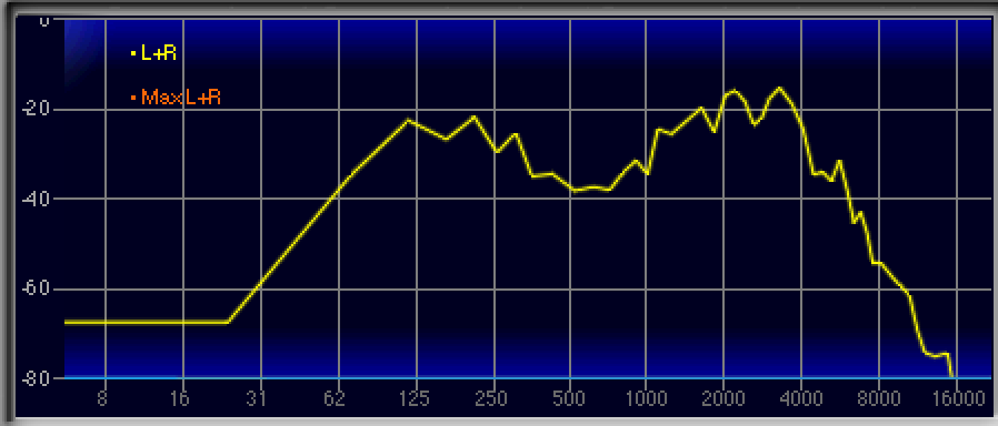 ここらへんにあるギターの機材たち: James Tyler Mid boost(ミッドブースト)検証 フロントピックアップ編①