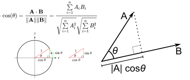 Simple Cosine Similarity for PHP | Ahmet Yıldırım