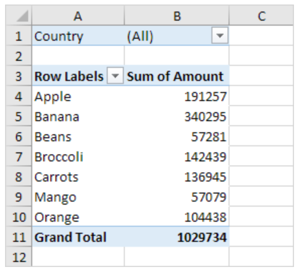 Cara Membuat Group PivotTable di Excel - TUTORIAL DEXCEL