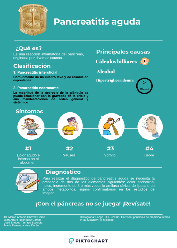 DIVULGACIÓN CIENTÍFICA UG: Pancreatitis Aguda