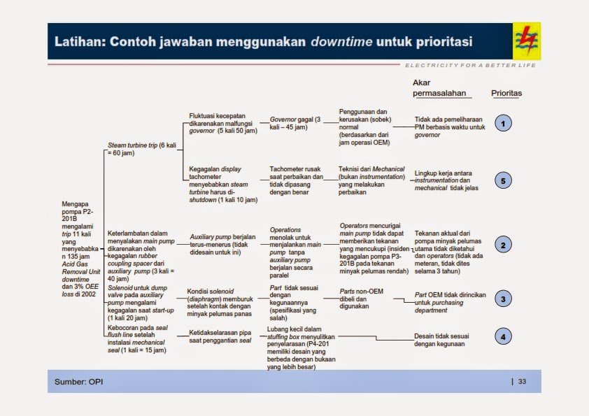 OPI UPJB SPP 4: MCL8 RCPS