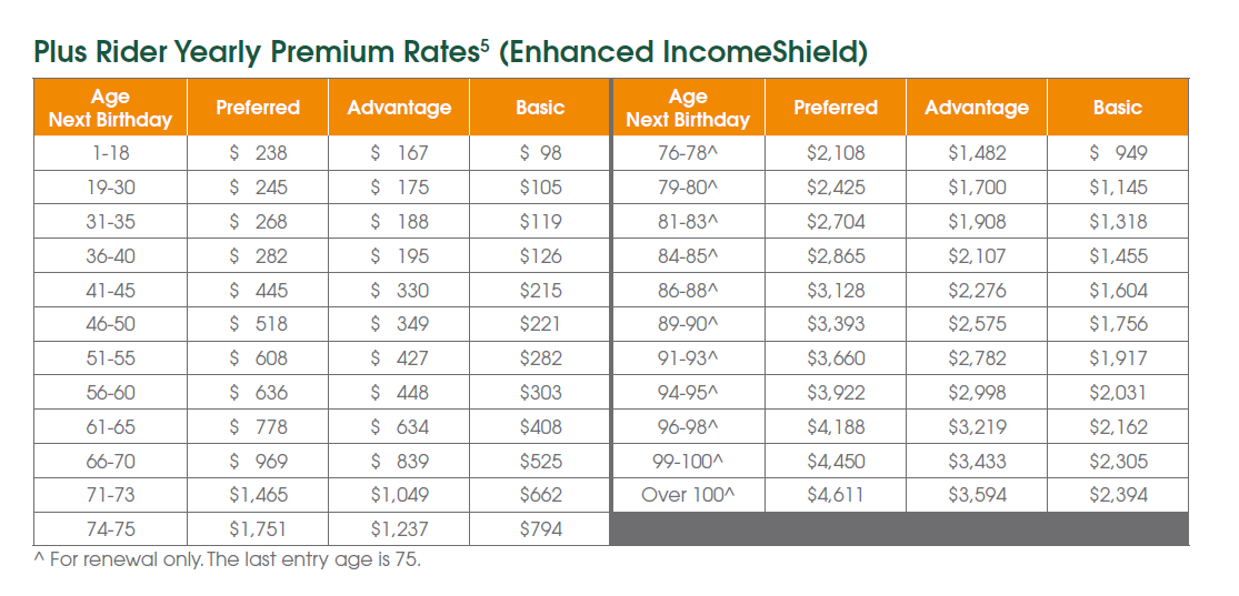 Singapore Independent Financial Adviser: NTUC Income brings back the ...