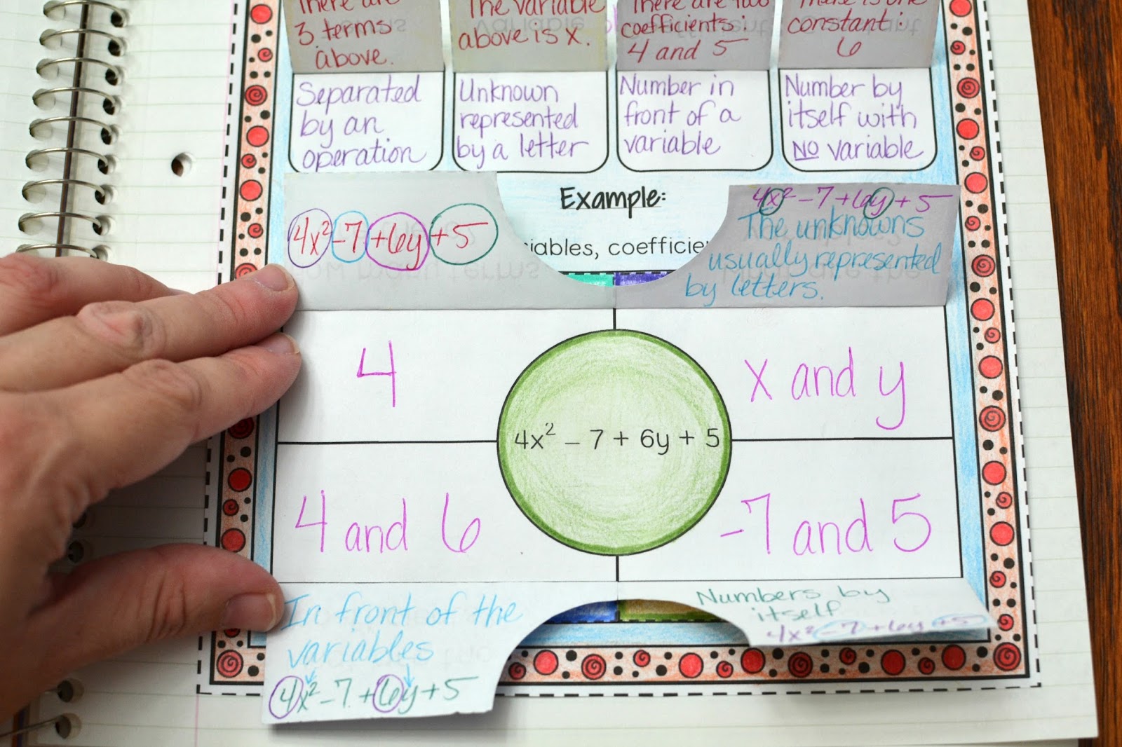 Math in Demand: Algebra Interactive Notebook