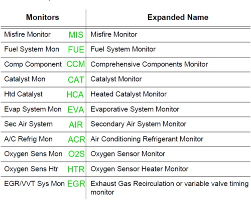VW POLO: error codes