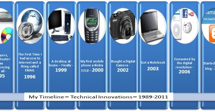 I wanna Express (iWep): Technology Innovations - My Timeline