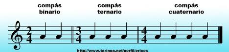 Pianoclass Clases de piano: El compás