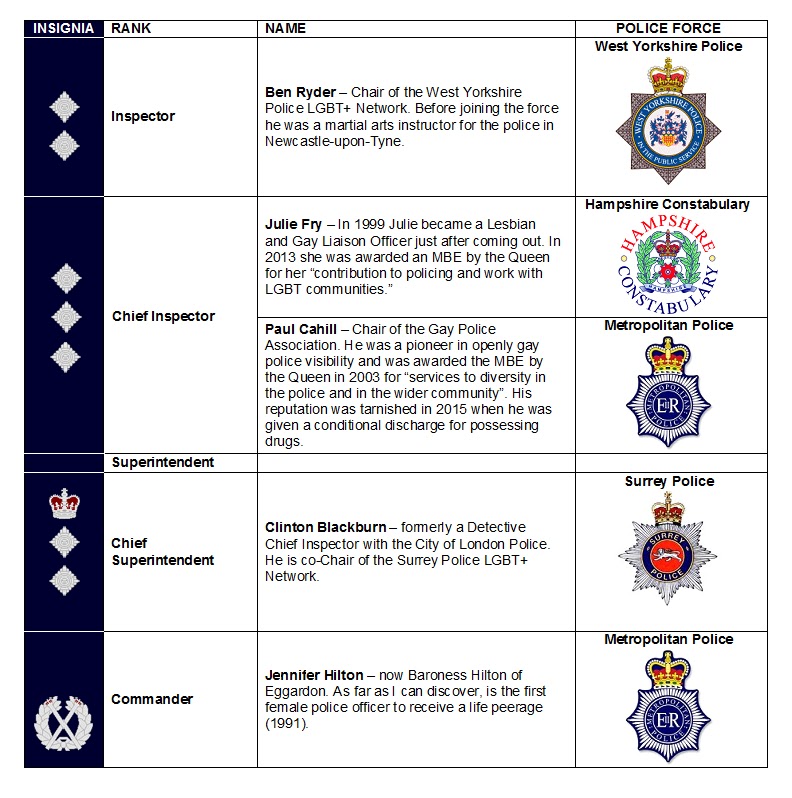 Police Force Rank Structure Army Ranks And Badges In Pakistan Na