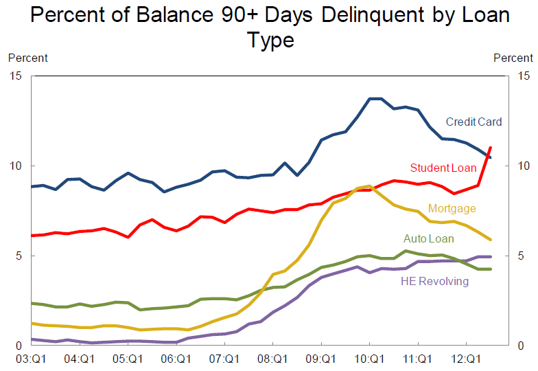 Mish's Global Economic Trend Analysis: Deflationary Trends in Consumer ...