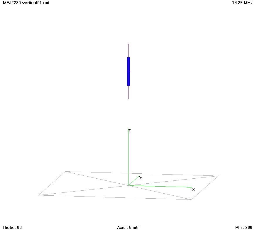 K4MJA HAM RADIO STATION: Modeling hamstick dipoles