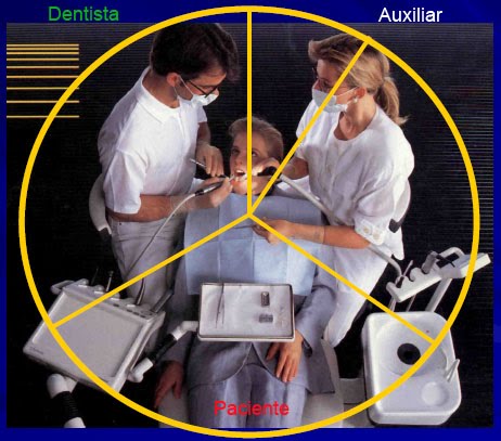 TRATAMIENTOS DENTALES: Organizando en la clínica