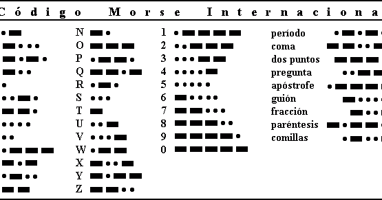 Spacio Radio: La Clave Morse, su origen