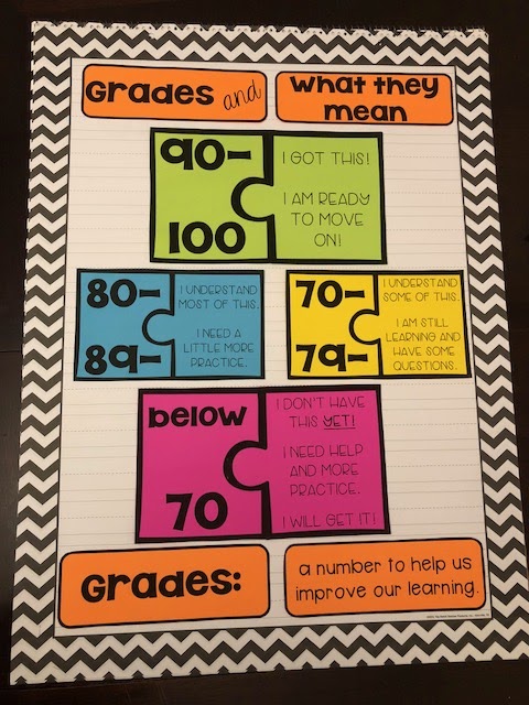 Anchor Chart Frustration | Hillary's Teaching Adventures