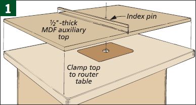 World Of Wood: Router Table Indexing Jig