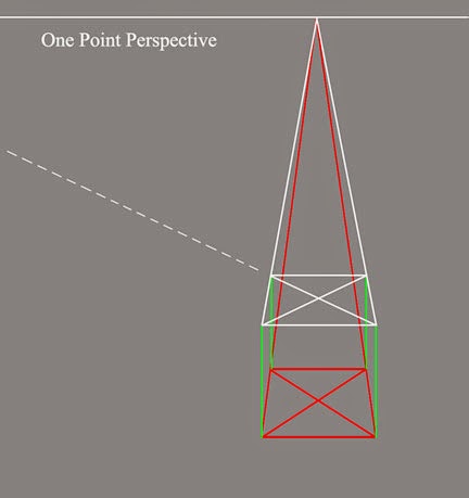 Beyond Architectural Illustration: Perspective - One Point Perspective ...