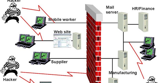 DuniaIT: Contoh Perangkat Yang Menggunakan IDS