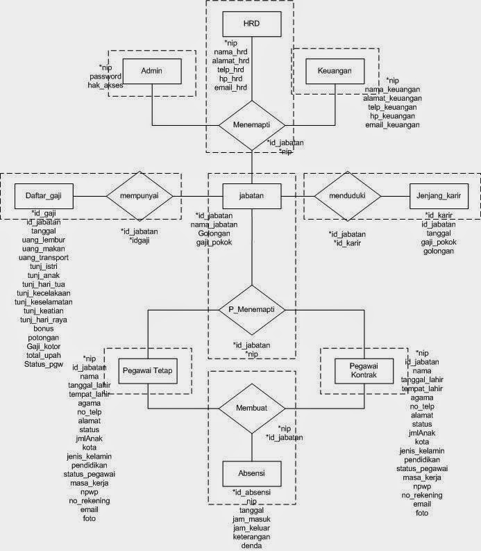 My Tugas: UAS Matakuliah Rekayasa Perangkat Lunak