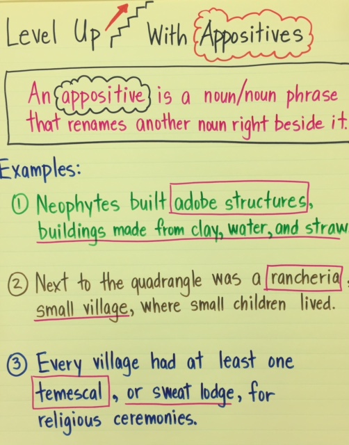 ELA Anchor Charts: Level Up With Appositives