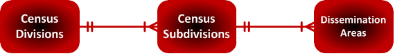 Informatics Musings