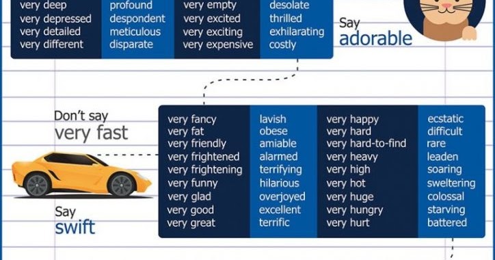English for fun: Strong adjectives and intensifying adverbs