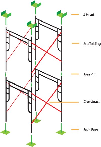 Citra Mandiri Scaffolding: Scaffolding
