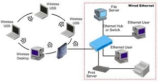 COMPONENTES DE REDES LAN INALAMBRICAS: COMPONENTES DE REDES LAN ...