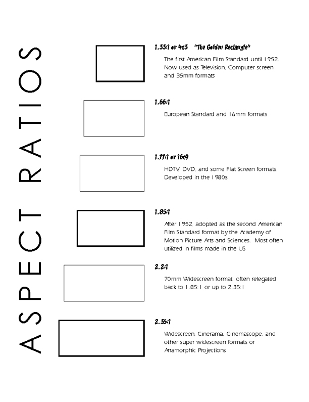 SonjebasaLand Composition Aspect Ratios sonjebasaland-composition-aspect-ratios