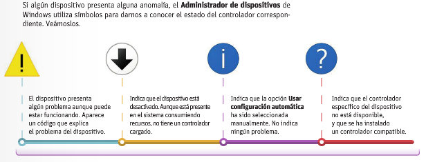TICJOSEFINAS: SÍMBOLOS PARA RECONOCER EL ESTADO DEL CONTROLADOR DE ...