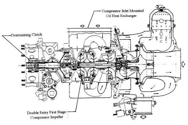 Aeronautical Engineering: ENGINE APU GTCP 85-129