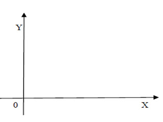 MathematicVru: เรื่องระบบแกนพิกัดฉาก (rectangular coordinate system)