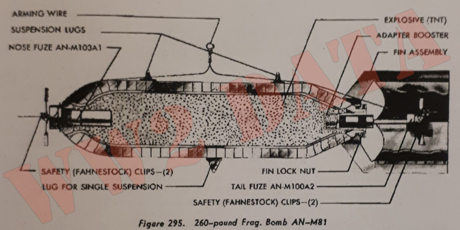 WW2 Equipment Data: American Projectiles and Explosives - Explosive ...