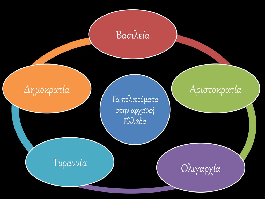 Φιλολογικά Μαθήματα Λυκείου: Η ΠΟΛΗ-ΚΡΑΤΟΣ