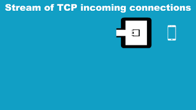 STACK PROTOCOLOS TCP /IP