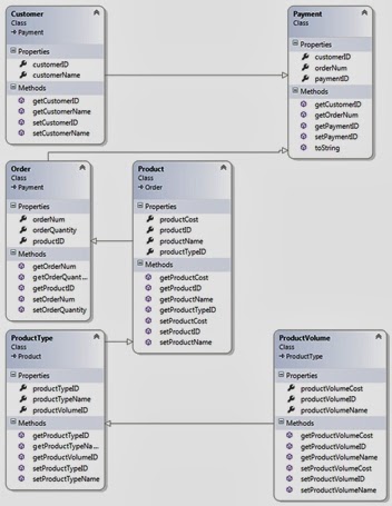 Ice Cream Ordering System: CLASS DIAGRAM